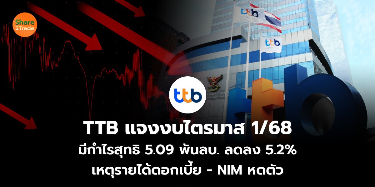 TTB แจงงบไตรมาส 1/68 มีกำไรสุทธิ 5.09 พันลบ. ลดลง 5.2% เหตุรายได้ดอกเบี้ย - NIM หดตัว | Share2Trade